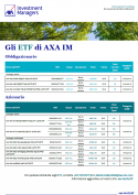 ETF AXA IM | AXA IM IT